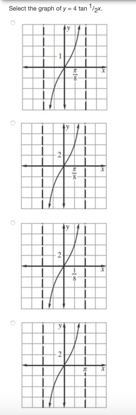 Solved Select the graph of y = 4 tan 1/2x. V El X 2 . y 2 T | Chegg.com