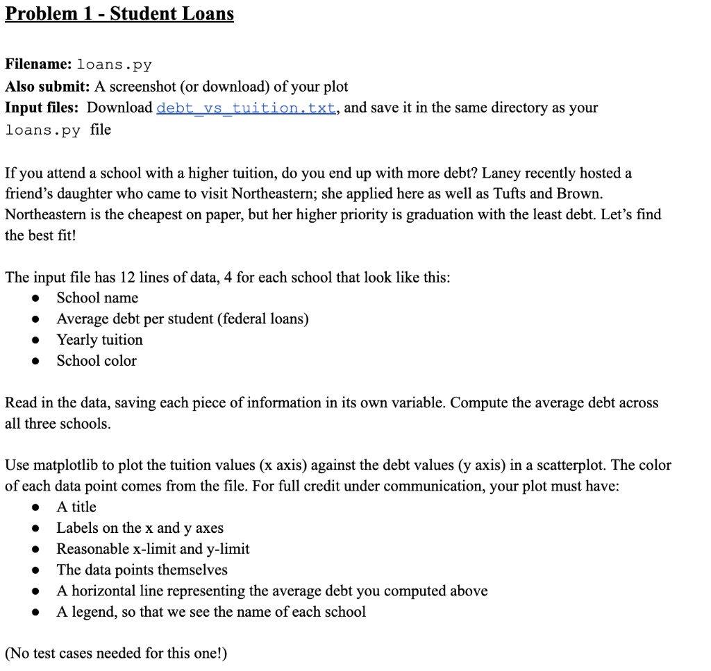 Solved Problem 1 - Student Loans (Please use python to solve | Chegg.com