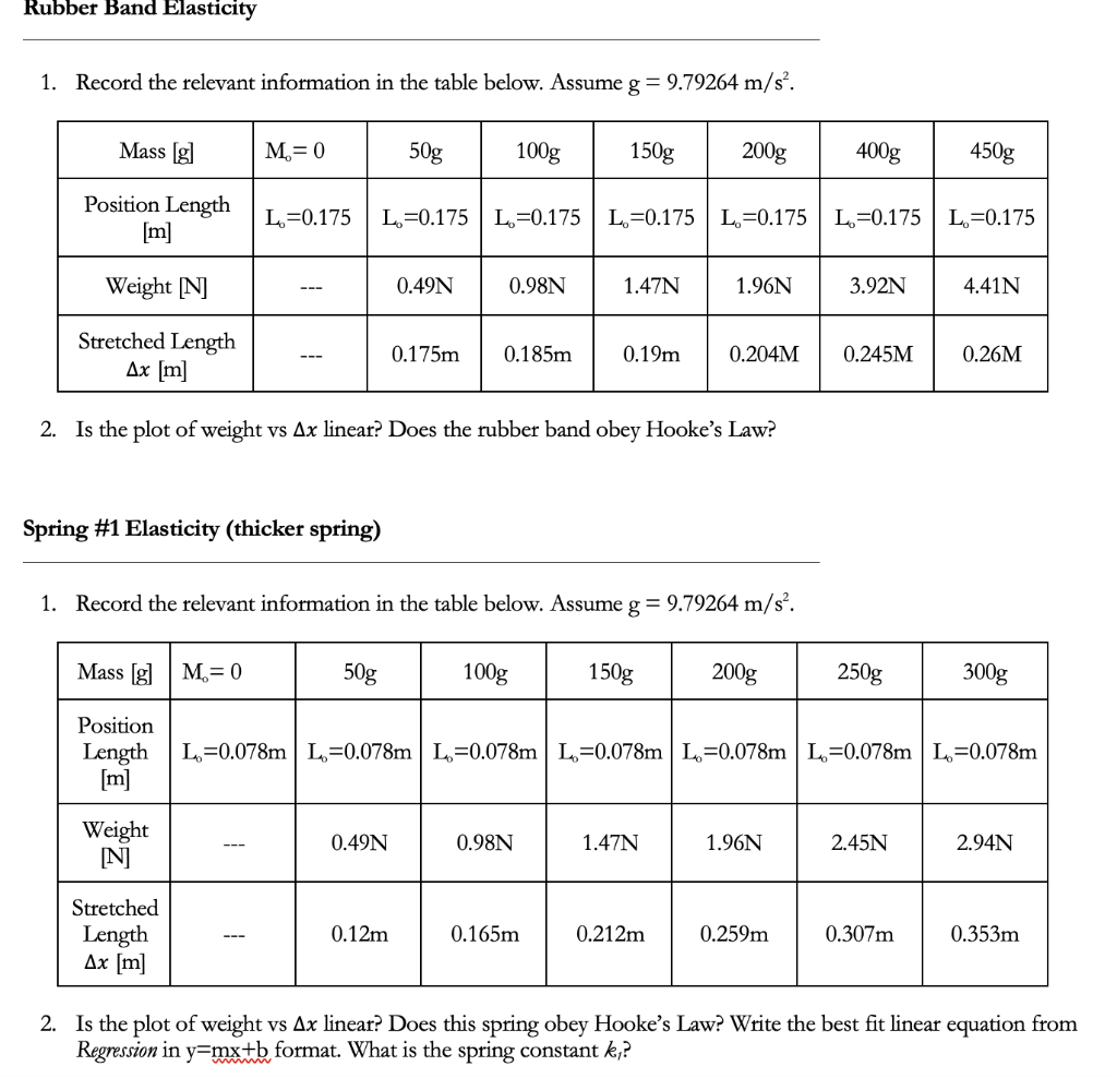 Solved 1. Record the relevant information in the table | Chegg.com