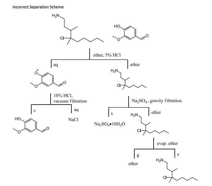 Solved Assignment 5: Separation Scheme Correction > On a | Chegg.com