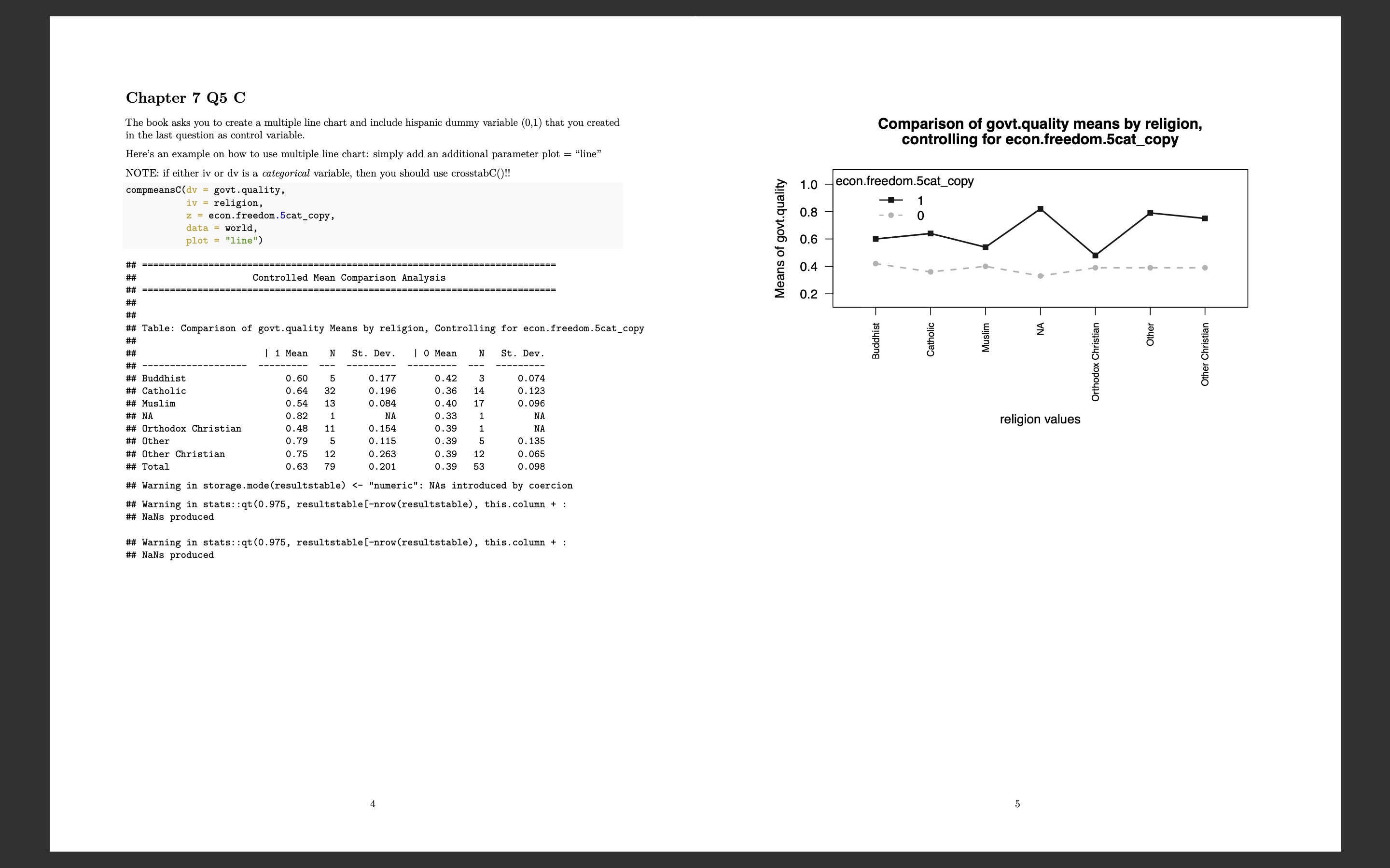 Solved The question is fron the book: An R Companion to | Chegg.com