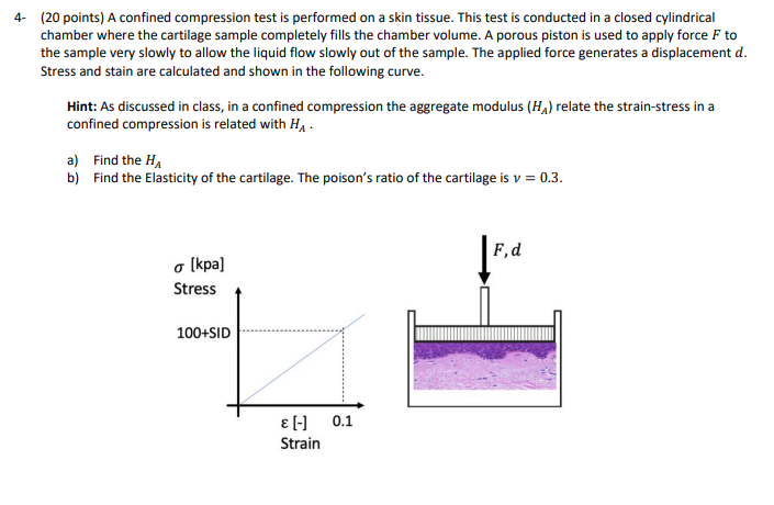 Solved 4- (20 points) A confined compression test is | Chegg.com