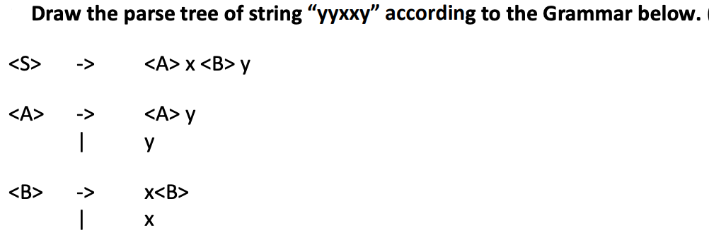 Solved Draw The Parse Tree Of String Yyxxy According To 
