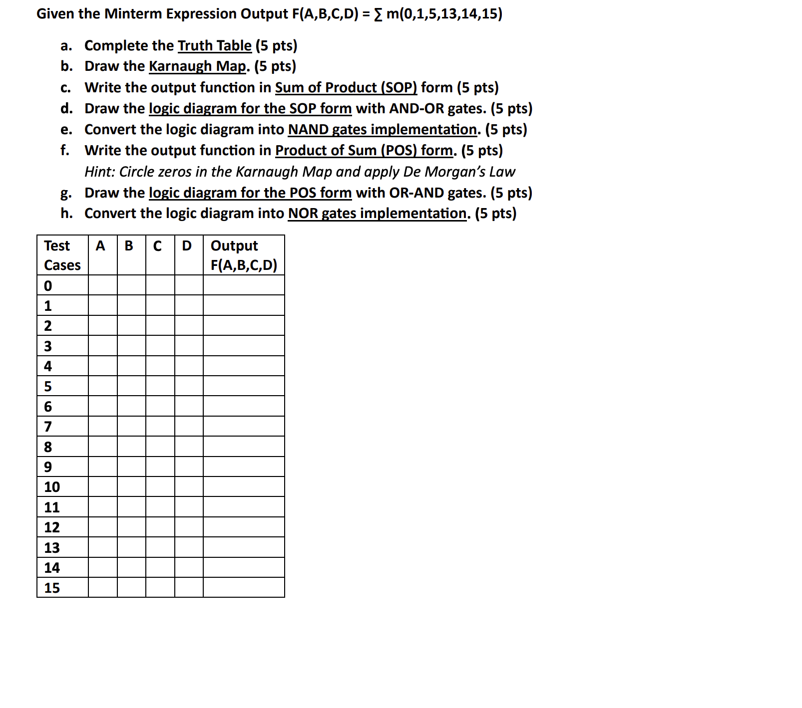 Solved Given the Minterm Expression Output | Chegg.com