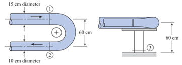 Solved A reducing pipe bend is held in place by a pedestal | Chegg.com