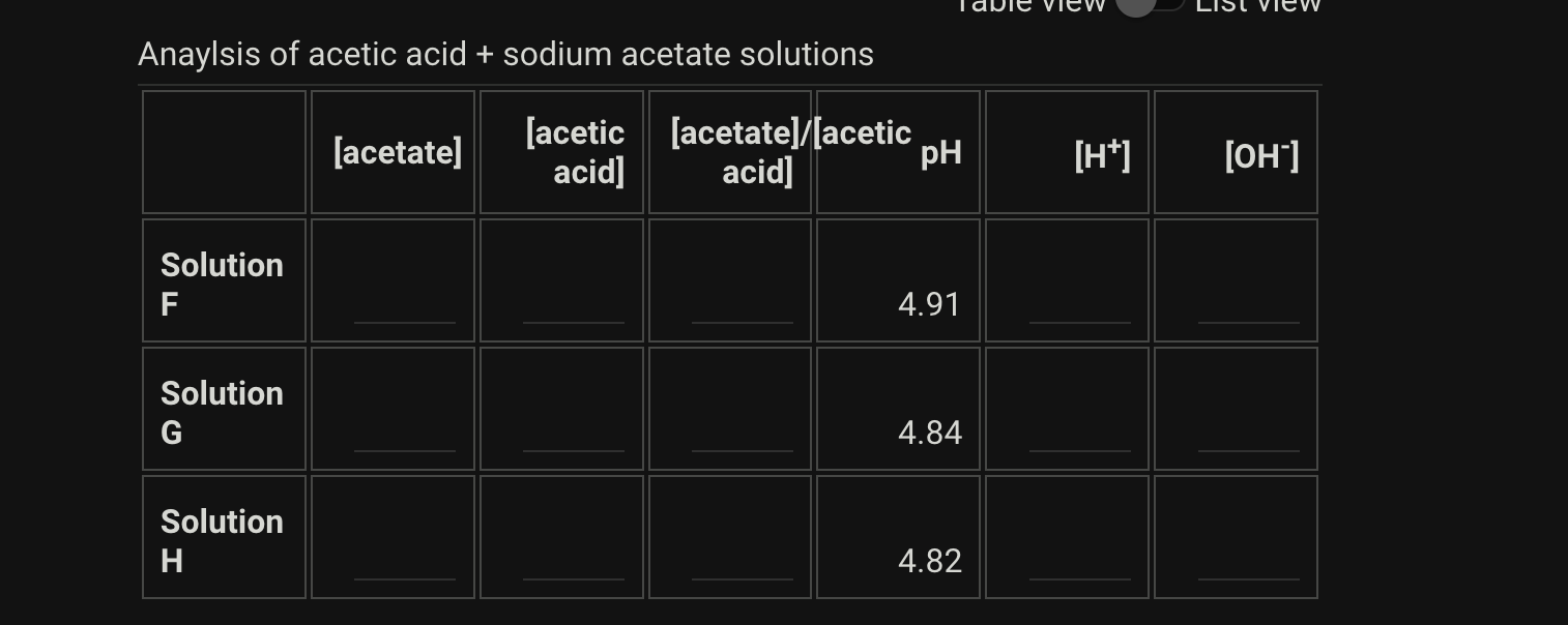 Volumes of acetic acid + sodium acetate | Chegg.com