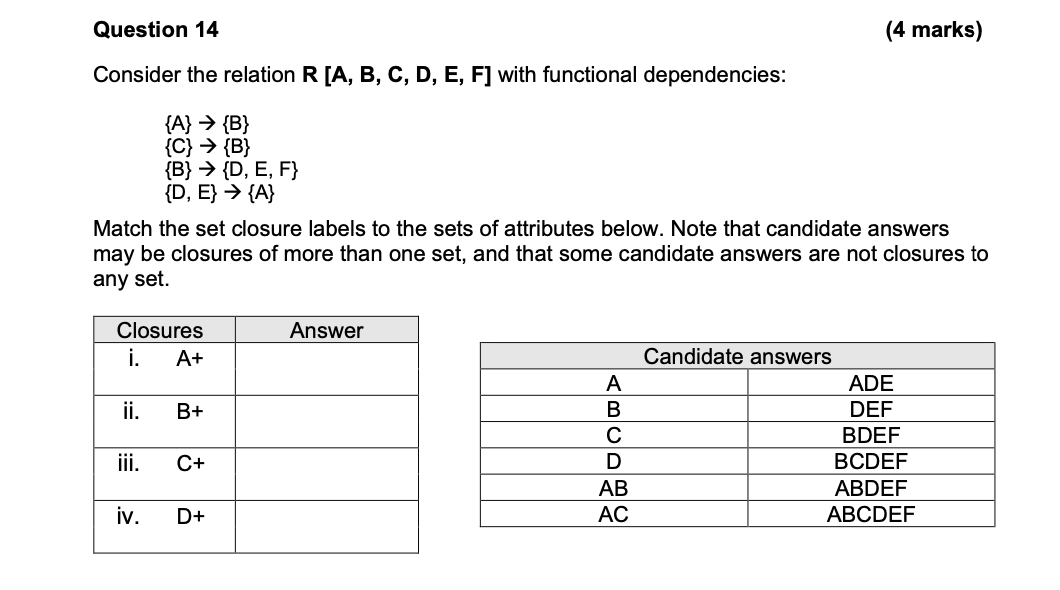 Solved Consider the relation R [A, B, C, D, E, F] with | Chegg.com