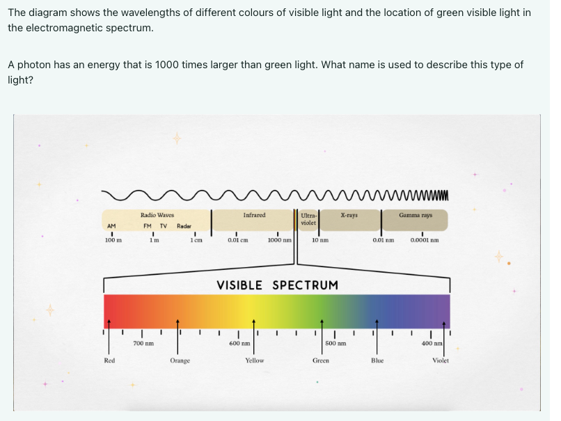 Solved The diagram shows the wavelengths of different | Chegg.com