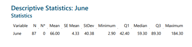 Solved 4. (a) The descriptive statistics and probability | Chegg.com
