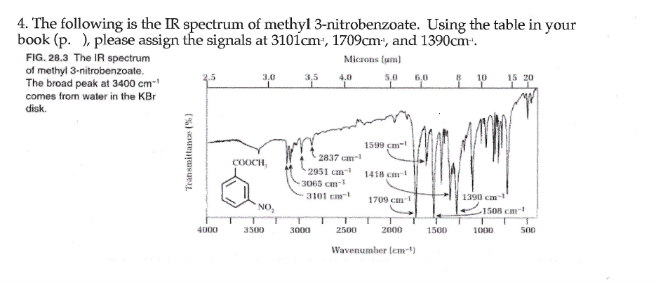 Solved 4. The following is the IR spectrum of | Chegg.com