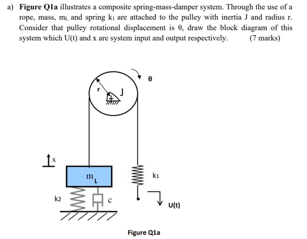 Solved Figure Q1a illustrates a composite spring-mass-damper | Chegg.com