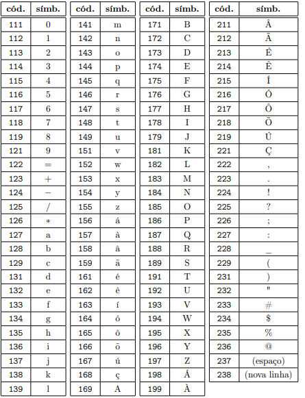 (Decryption Acceleration in RSA with TCR). One of | Chegg.com