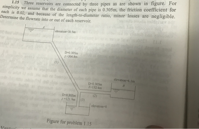 Solved Three reservoirs are connected by three pipes as are | Chegg.com
