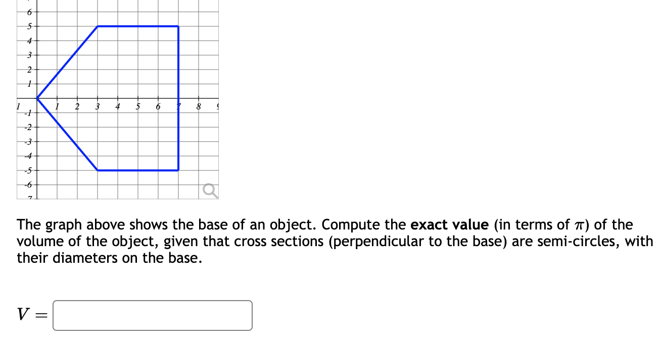 Solved The graph above shows the base of an object. Compute | Chegg.com