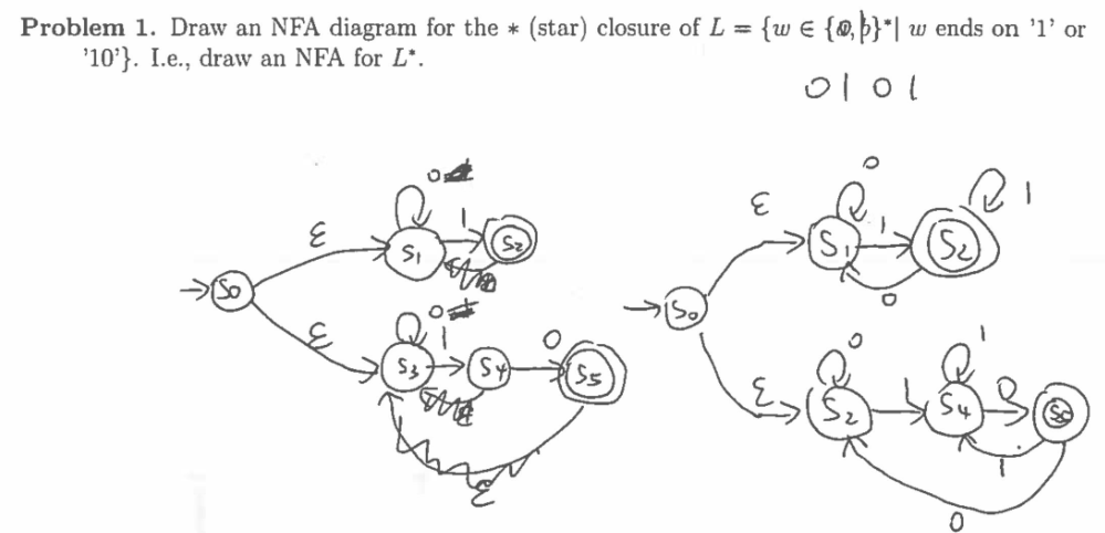 Solved w ends on 'l' or Problem 1. Draw an NFA diagram for | Chegg.com