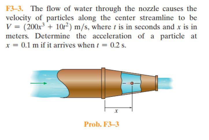Solved F3-3. The flow of water through the nozzle causes the | Chegg.com