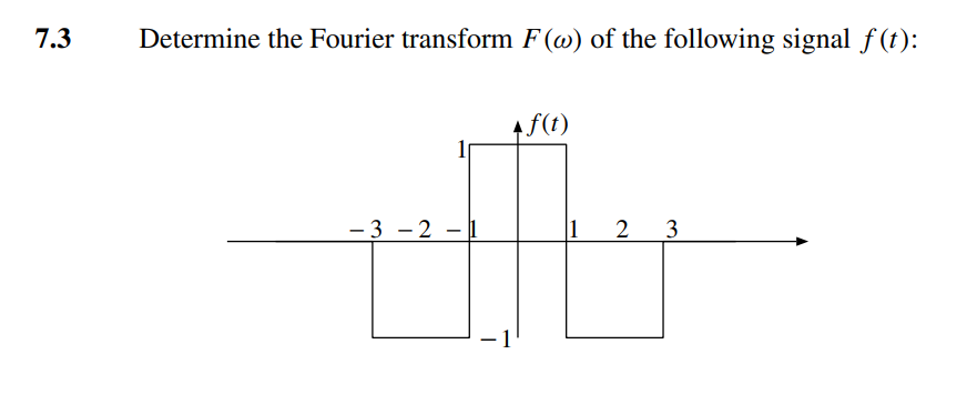 Solved Determine the Fourier transform F(ω) of the following | Chegg.com