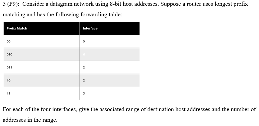 Solved 5 (P9): Consider a datagram network using 8-bit host | Chegg.com Solved 5 (P9): Consider a datagram network using 8-bit host | Chegg.com