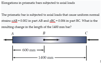 Solved Elongations in prismatic bars subjected to axial | Chegg.com