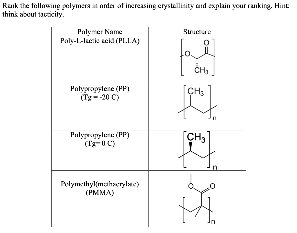 Solved Rank the following polymers in order of increasing | Chegg.com