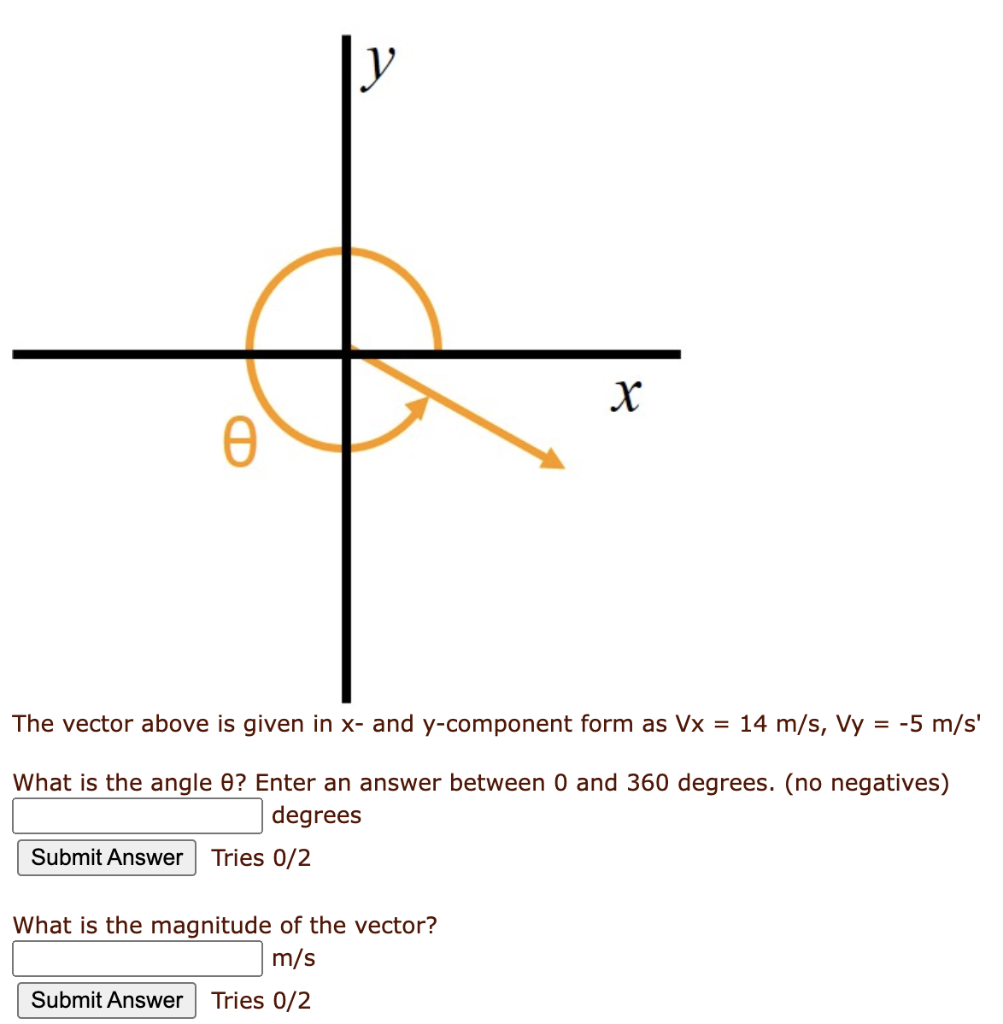 Solved The vector above is given in x - and y-component form | Chegg.com