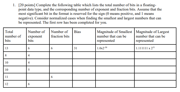 Solved 1. [20 points] Complete the following table which | Chegg.com