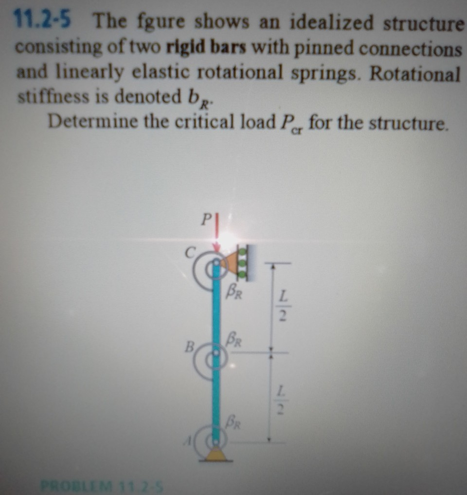 Solved 11.2-5 The fgure shows an idealized structure | Chegg.com