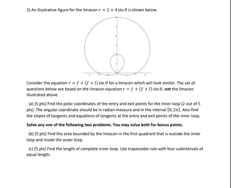Solved An illustrative figure for the limacon r=2+4sinθ ﻿is | Chegg.com
