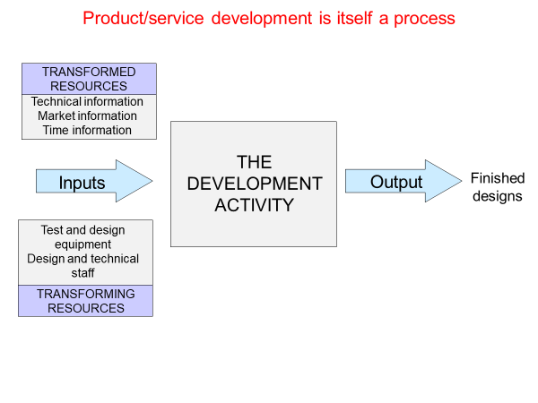 Solved A product/service development process can be | Chegg.com