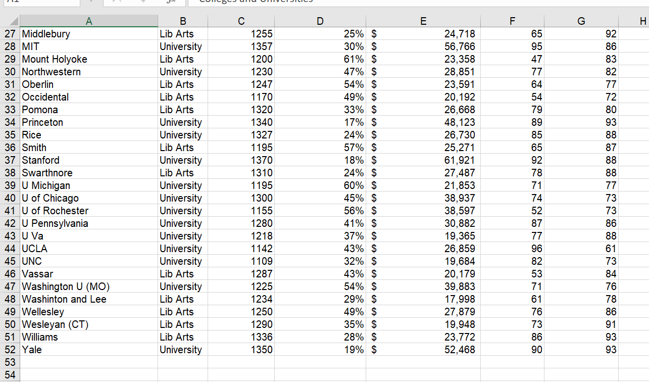 Solved How do I solve this in EXCEL? What are the formulas? | Chegg.com
