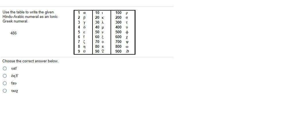 Solved Use the table to write the given Hindu-Arabic numeral | Chegg.com