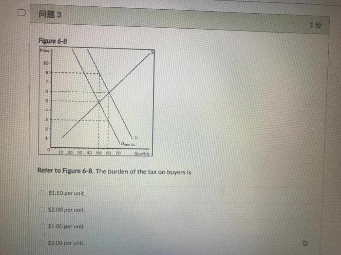 Solved D!问题3 1分 Flgure 6-8 $9 2 Refer to Figure 6-8. The | Chegg.com