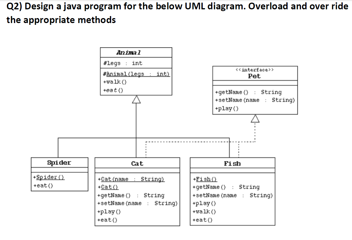 Solved Q2) Design a java program for the below UML diagram. | Chegg.com