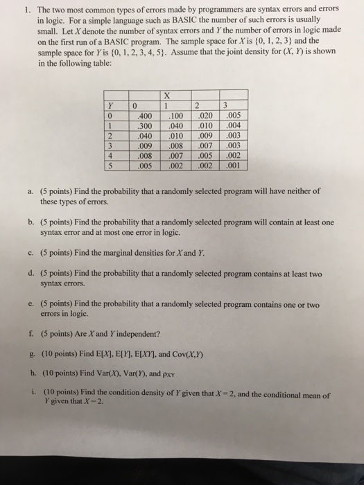 Solved The two most common types of errors made by | Chegg.com