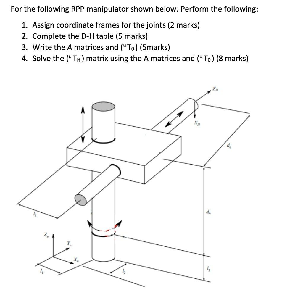 Solved For the following RPP manipulator shown below. | Chegg.com