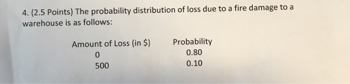 Solved 4. (2.5 Points) The probability distribution of loss | Chegg.com