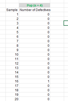 Solved Pop (n=4) Sample Number of Defectives | Chegg.com