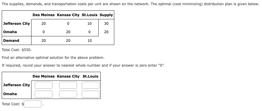 Solved The supplies, demands, and transportation costs per | Chegg.com