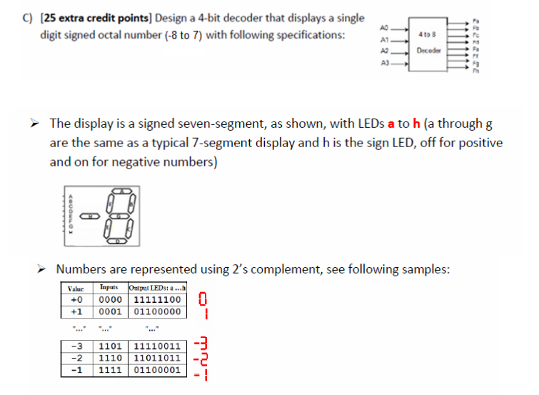 Solved C) (25 extra credit points) Design a 4-bit decoder | Chegg.com