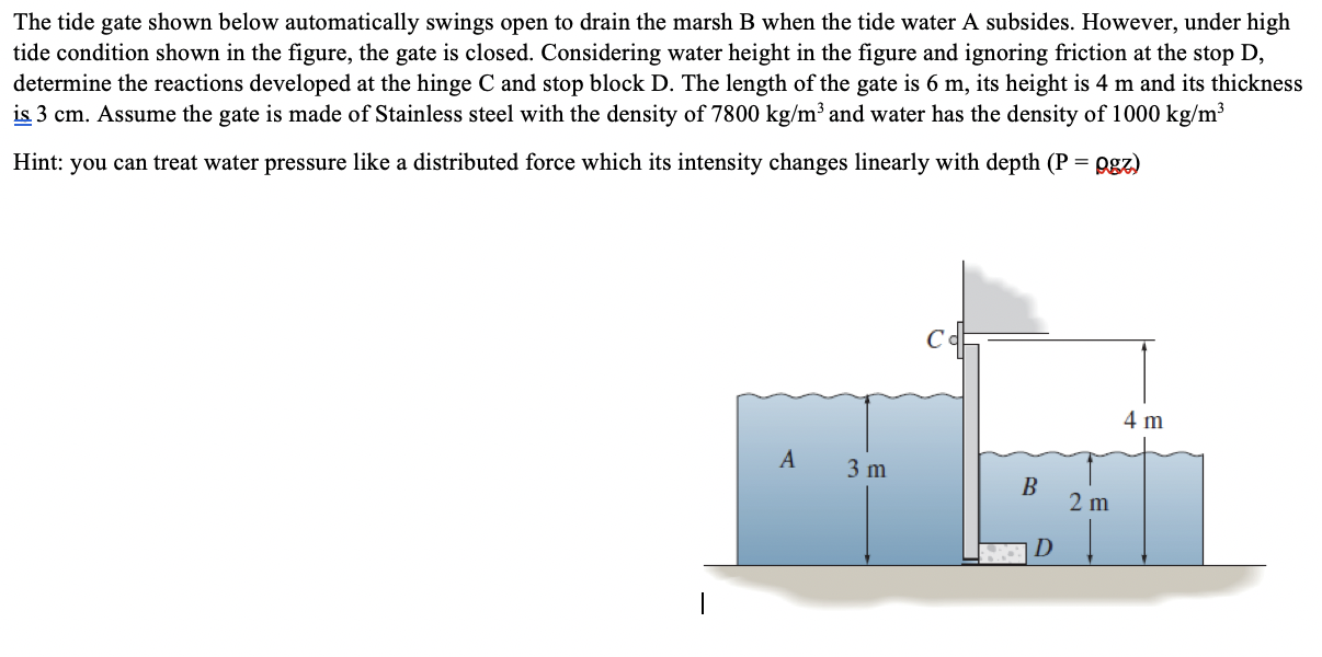 Solved The tide gate shown below automatically swings open | Chegg.com