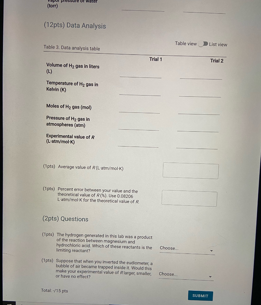 Solved REPORT SUMMARY Table 1. Experimental data table Trial | Chegg.com