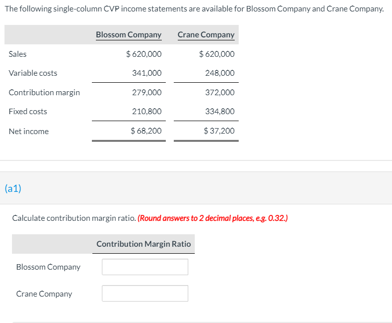 Solved The following single-column CVP income statements are | Chegg.com