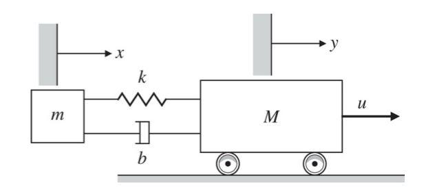 Solved 1. In many mechanical positioning systems, there is | Chegg.com