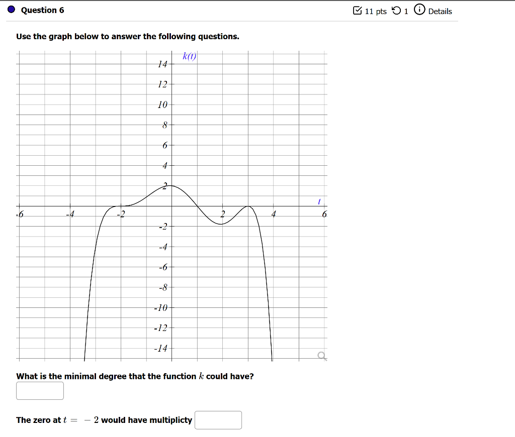 Solved Use the graph below to answer the following | Chegg.com