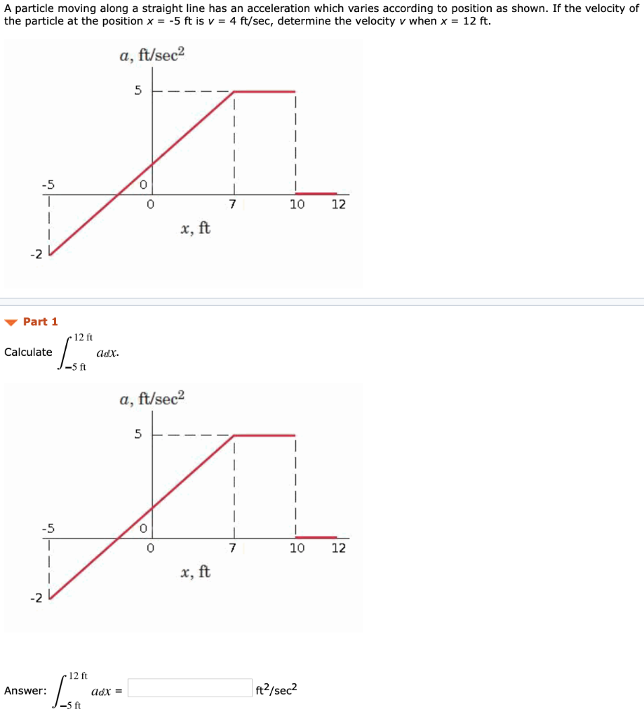 Solved A particle moving along a straight line has an | Chegg.com