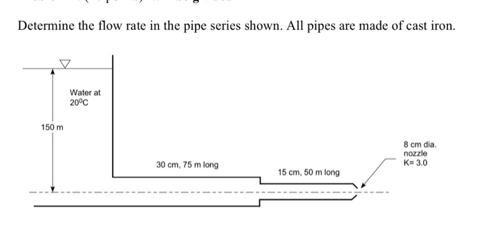 Solved Determine the flow rate in the pipe series shown. All | Chegg.com