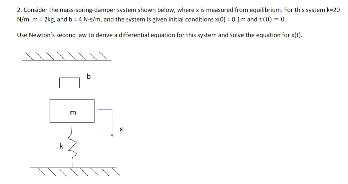 Solved 2. Consider the mass-spring-damper system shown | Chegg.com