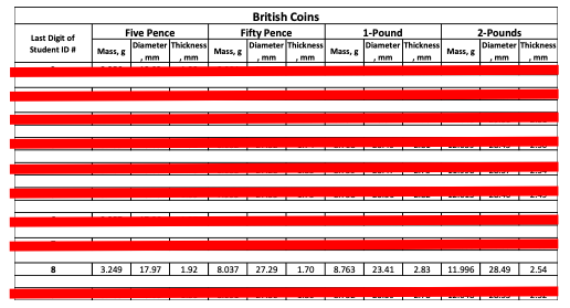 Solved Determine the dimensions of British coins from the | Chegg.com