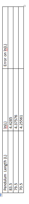 Solved How to find the error on ln(L) by using error | Chegg.com
