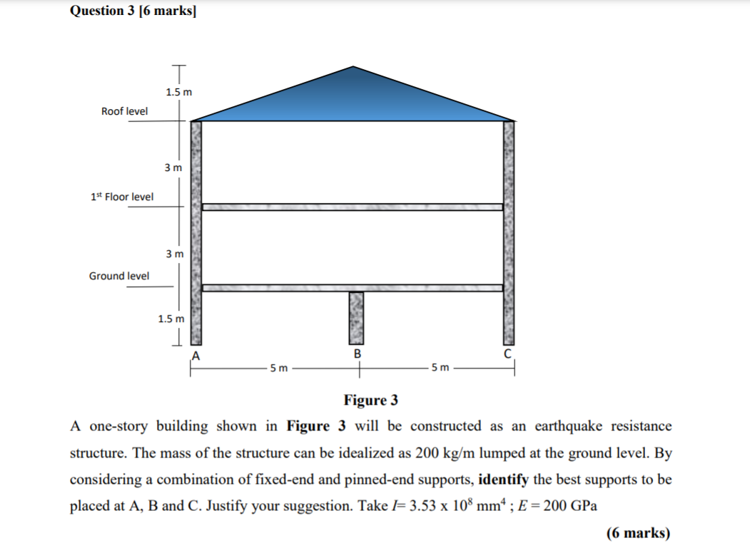 Solved Question 3 [6 marks] T 1.5 m Roof level 3 m 1st Floor | Chegg.com